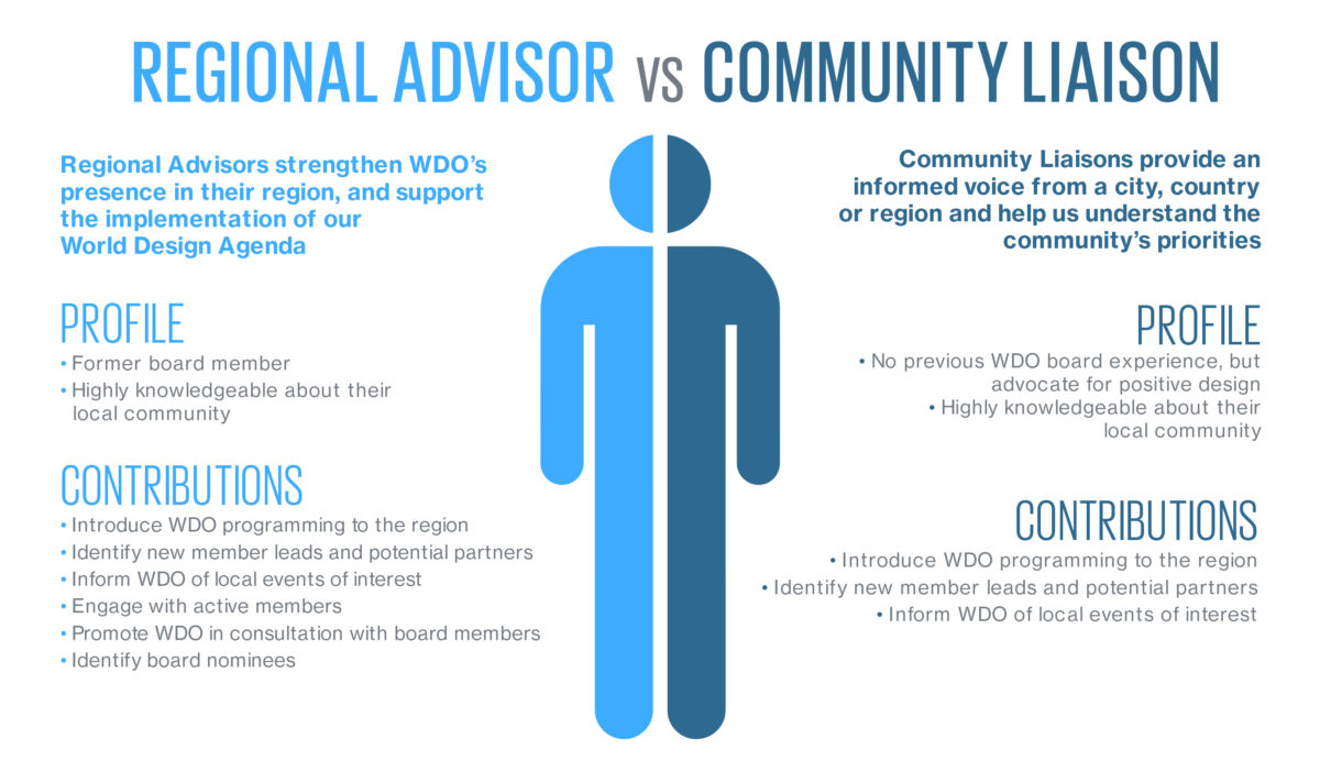 WDO | People | Regional Advisors and Community Liaisons