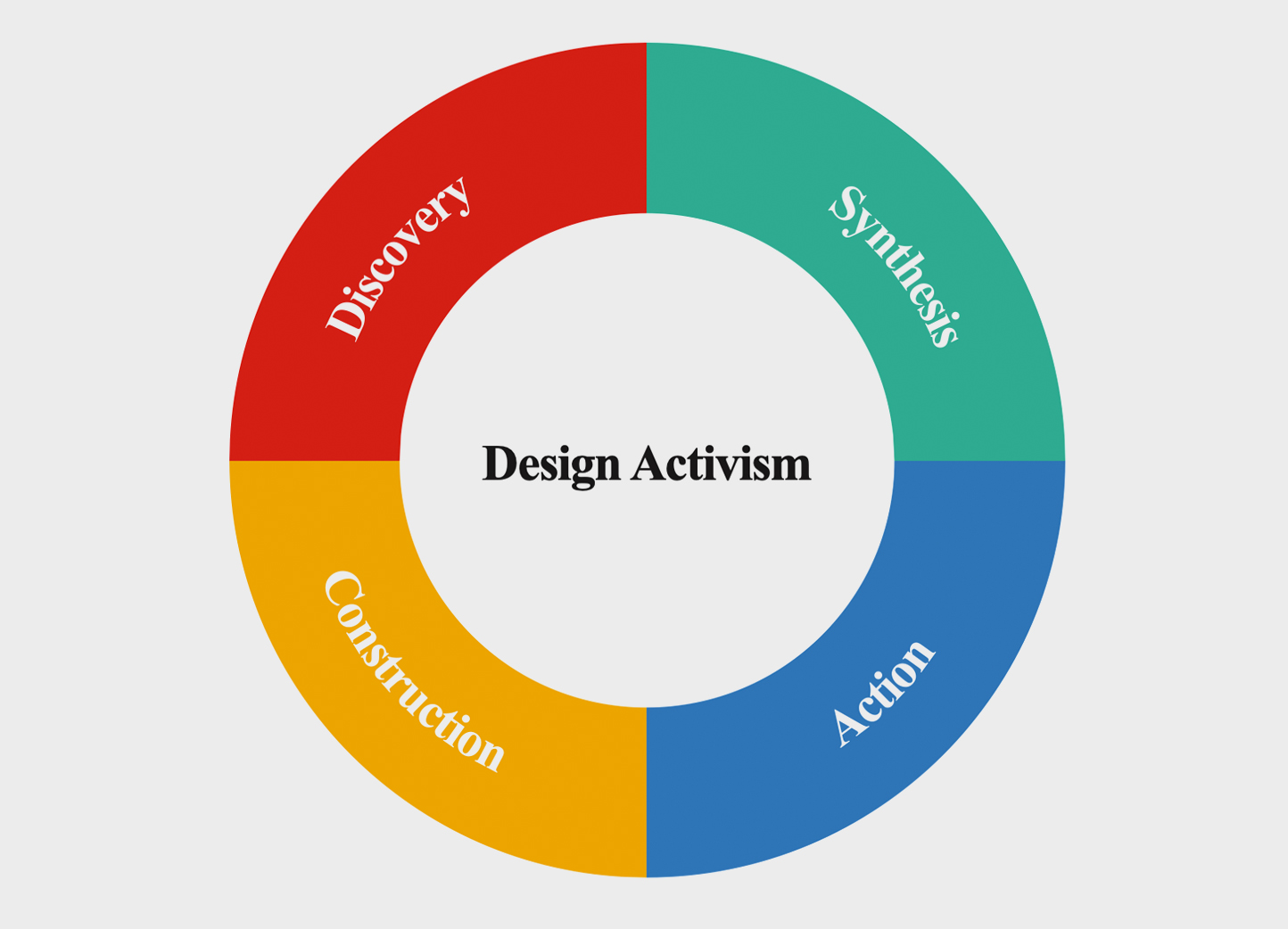 WDO | Design Activism