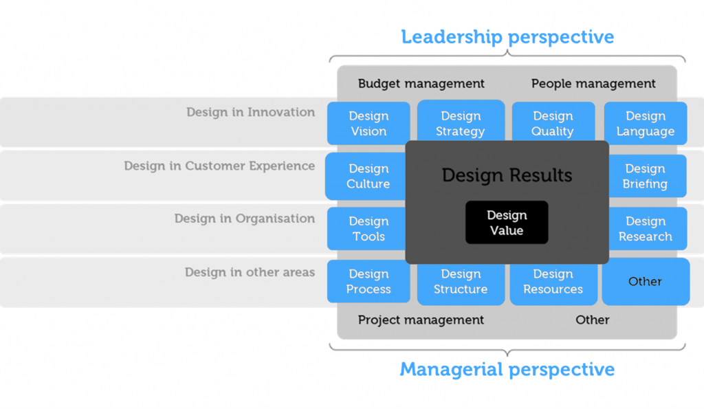 WDO | The Road to Design Leadership