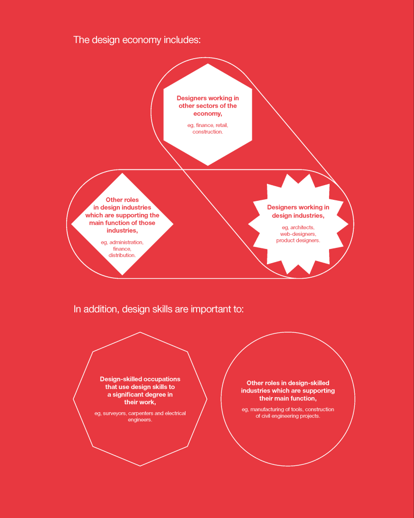 WDO | Mapping the UK’s design economy