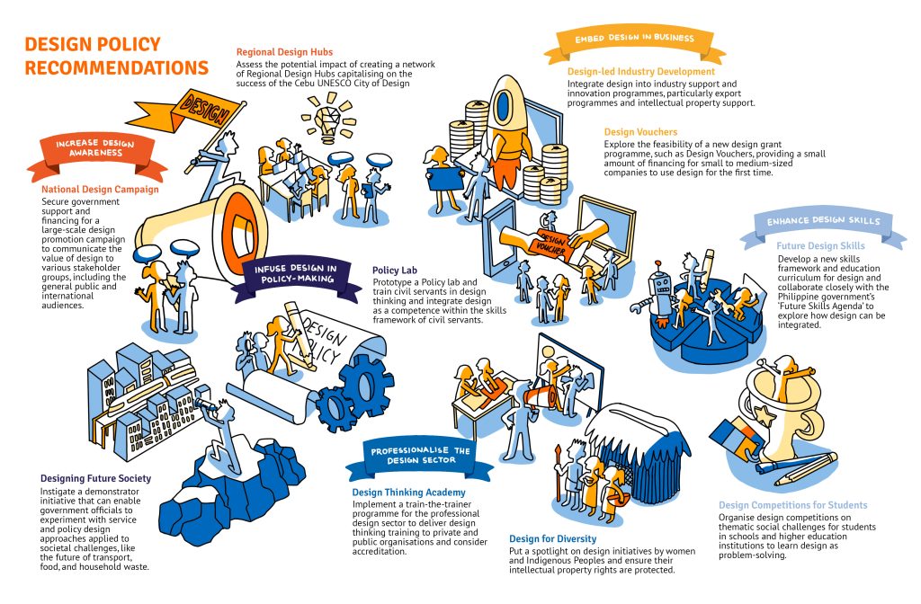 WDO | Design Counts: Driving economic growth in the Philippines