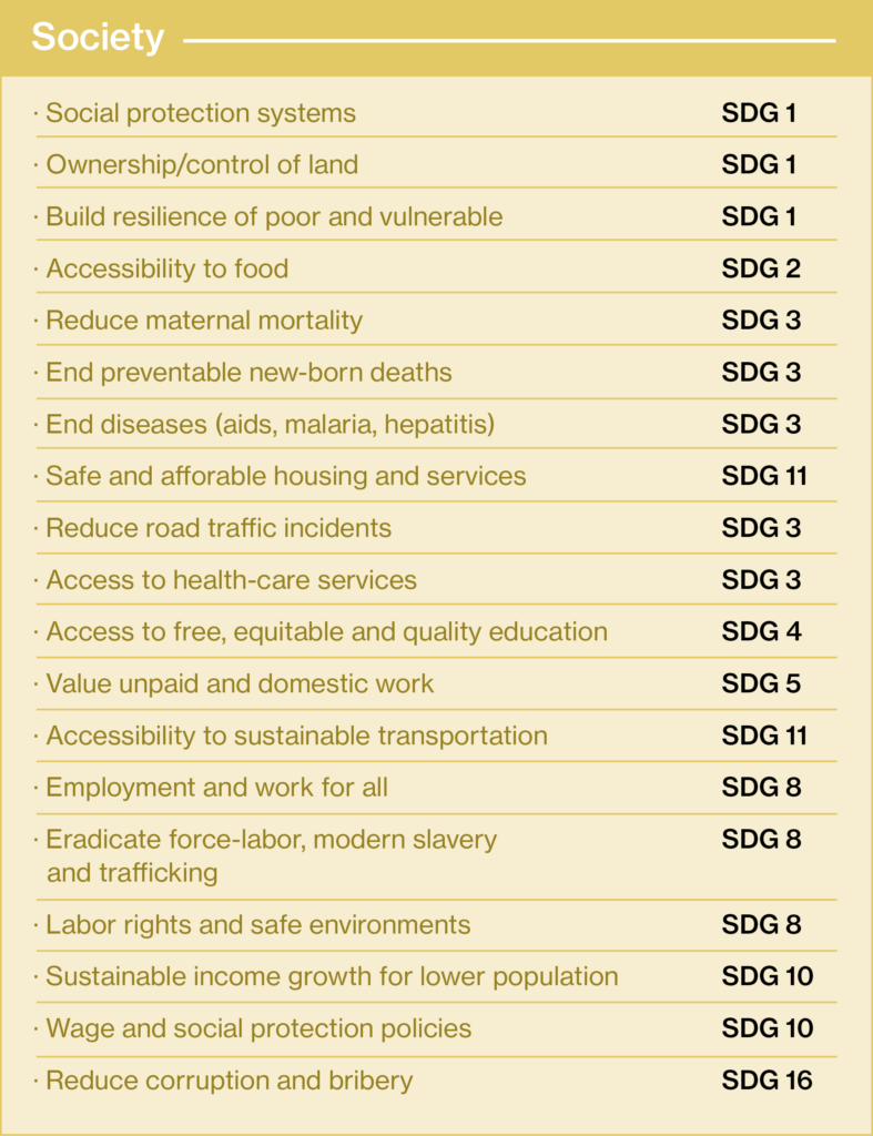 WDO | Resources | Sustainability x Design Types